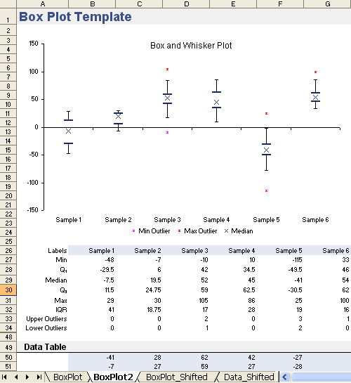 Free Box Plot Template Create A Box And Whisker Plot In Excel