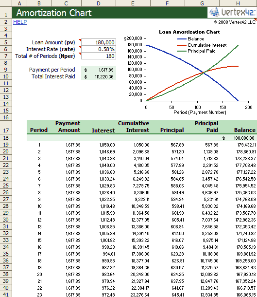 Amortization Chart Template Create A Simple Amortization Chart